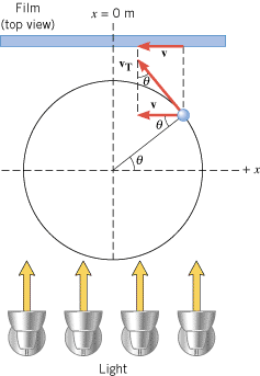 AP Physics 1 Distance Learning Center